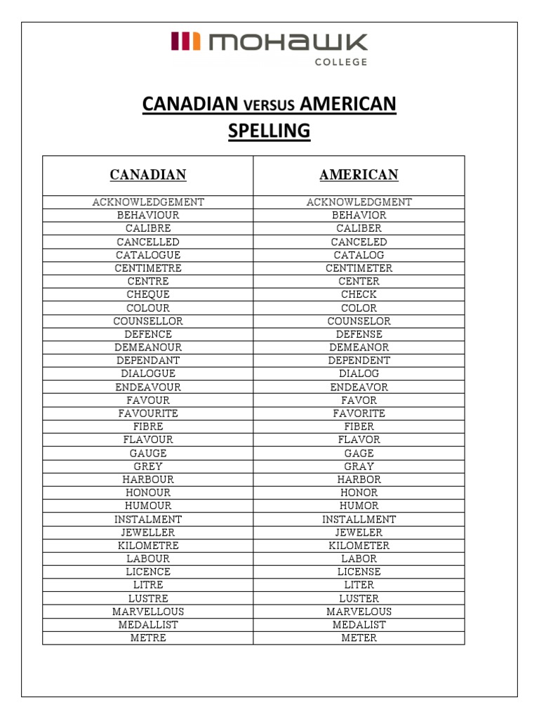 Canadian Vs American Spelling | PDF | Home & Garden | Young Adult