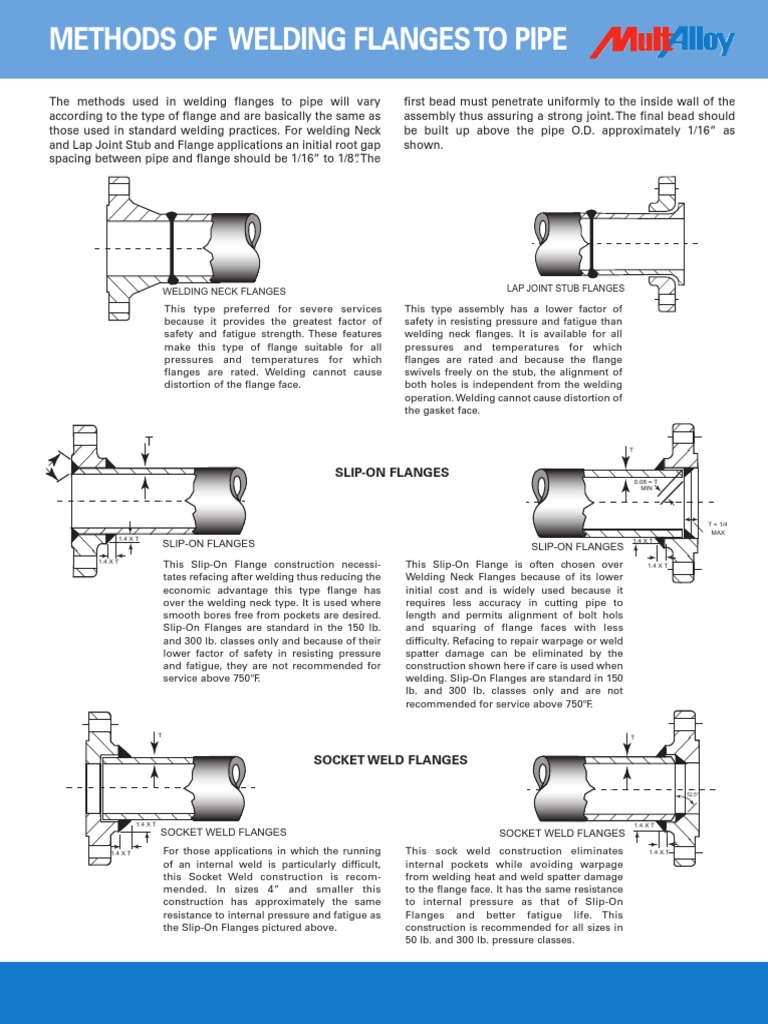 MA Methods of Welding Flanges to Pipe | Pipe (Fluid Conveyance) | Welding