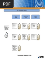 The Ultimate Yardi Guide | PDF | Accounts Payable | Customer ...