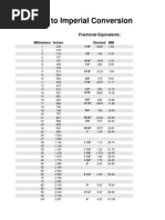 Size Conversion Chart | PDF | Inch | Notation