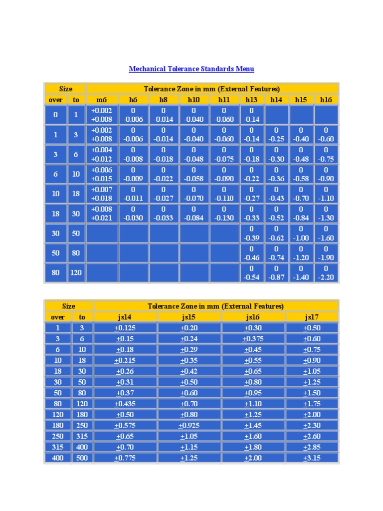 ISO Tolerance Charts for Fasteners | PDF | Home & Garden