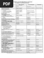 PUP Academic Calendar 2025-2026 | PDF | Academic Term | Higher Education