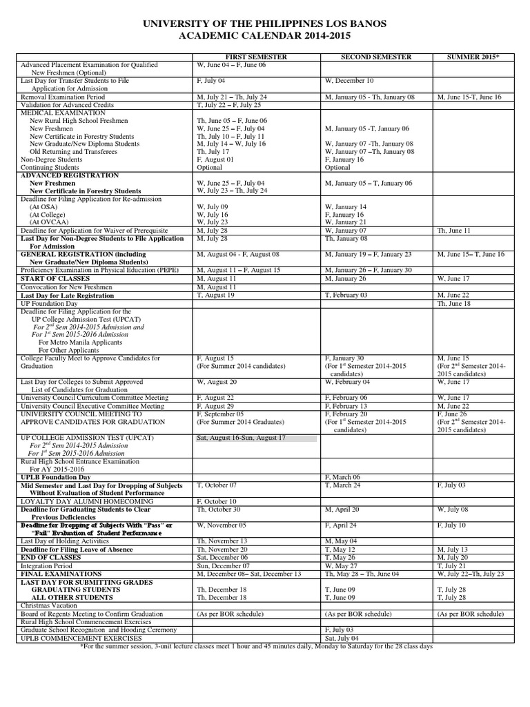 Uplb Ay 2014-15 | PDF | University And College Admission | Academic Term