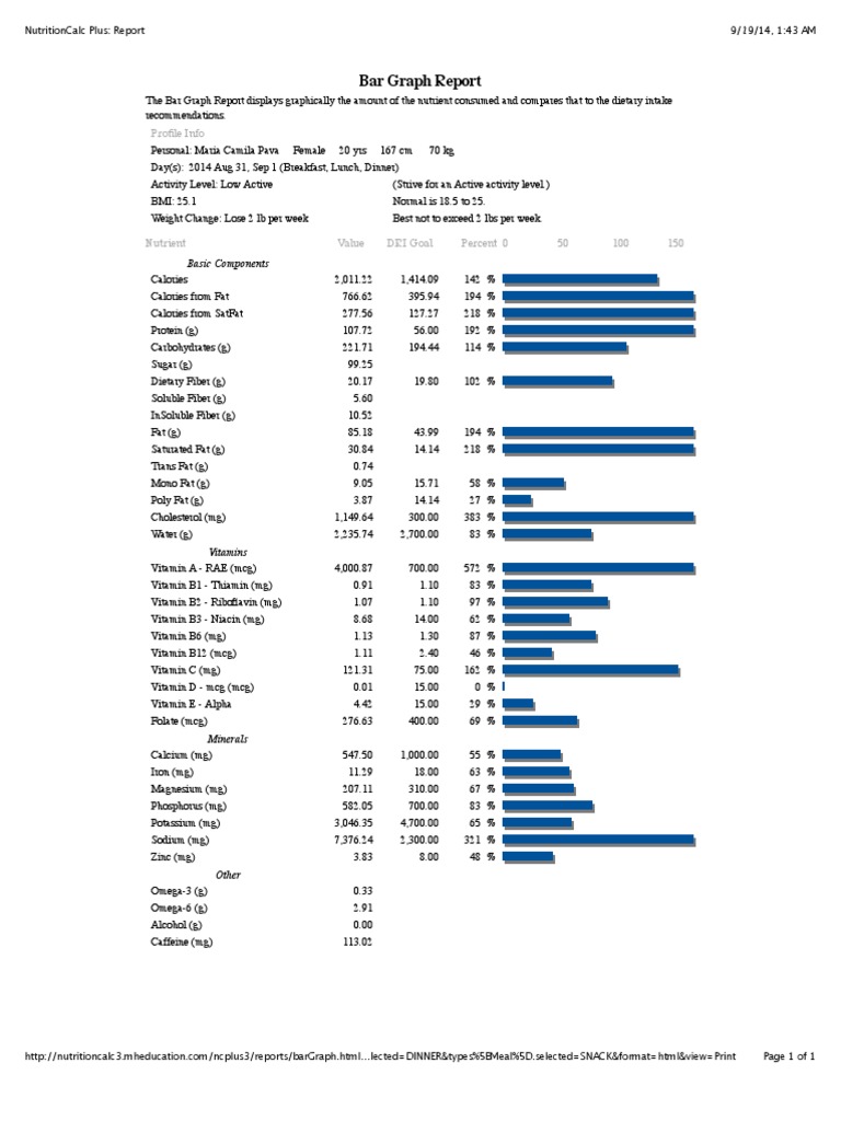 Nutritioncalc Plus Report | PDF | Vitamin | Nutrients