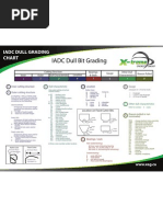 PDC Bit Dull Grading PDF | PDF | Drilling Rig | Geotechnical Engineering