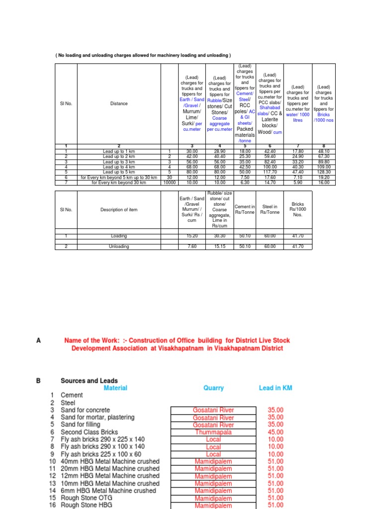Estimate | PDF | Construction Aggregate | Concrete