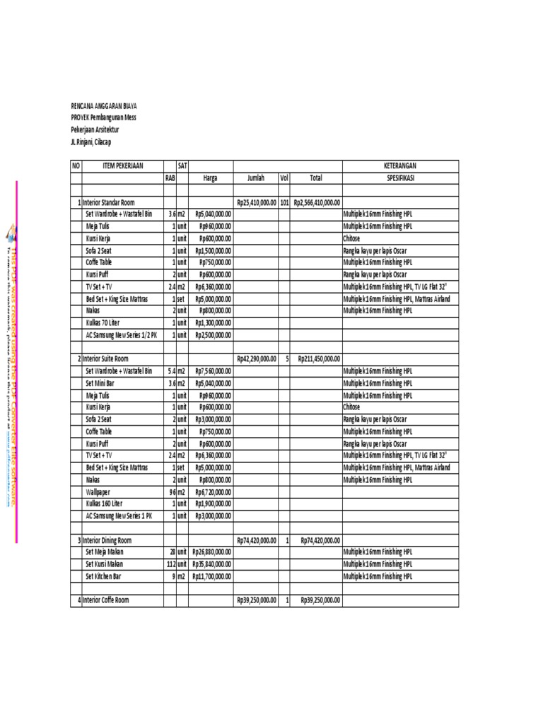 RAB Interior Pembangunan Mess | PDF