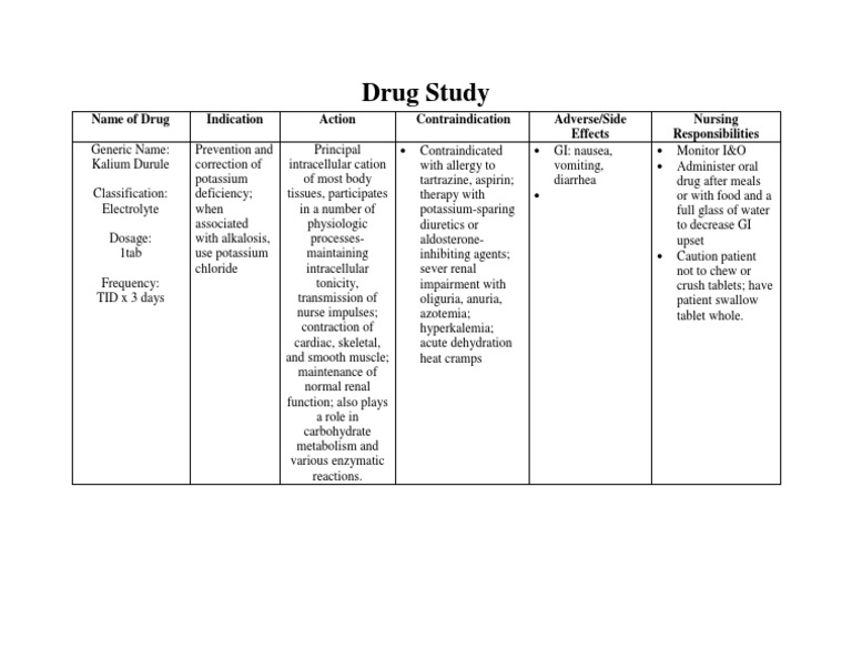 Kalium Durule Drug Study
