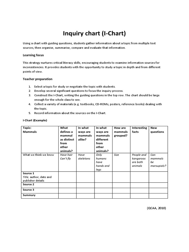 Inquiry Chart for Critical Literacy Skills | PDF