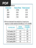 Transformer Clearance Distance | PDF | Transformer | Insulator ...