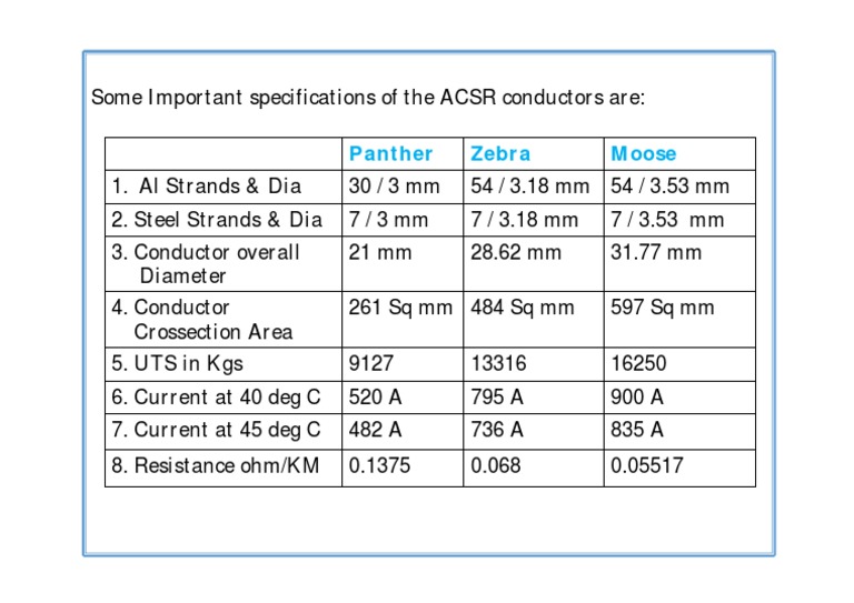 ACSR Conductor Specs Overview | PDF | Technology & Engineering