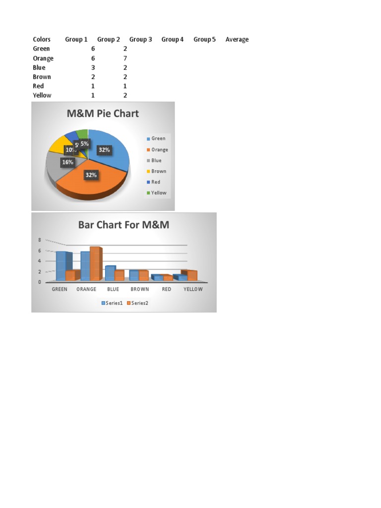 M&M Color Distribution Analysis | PDF