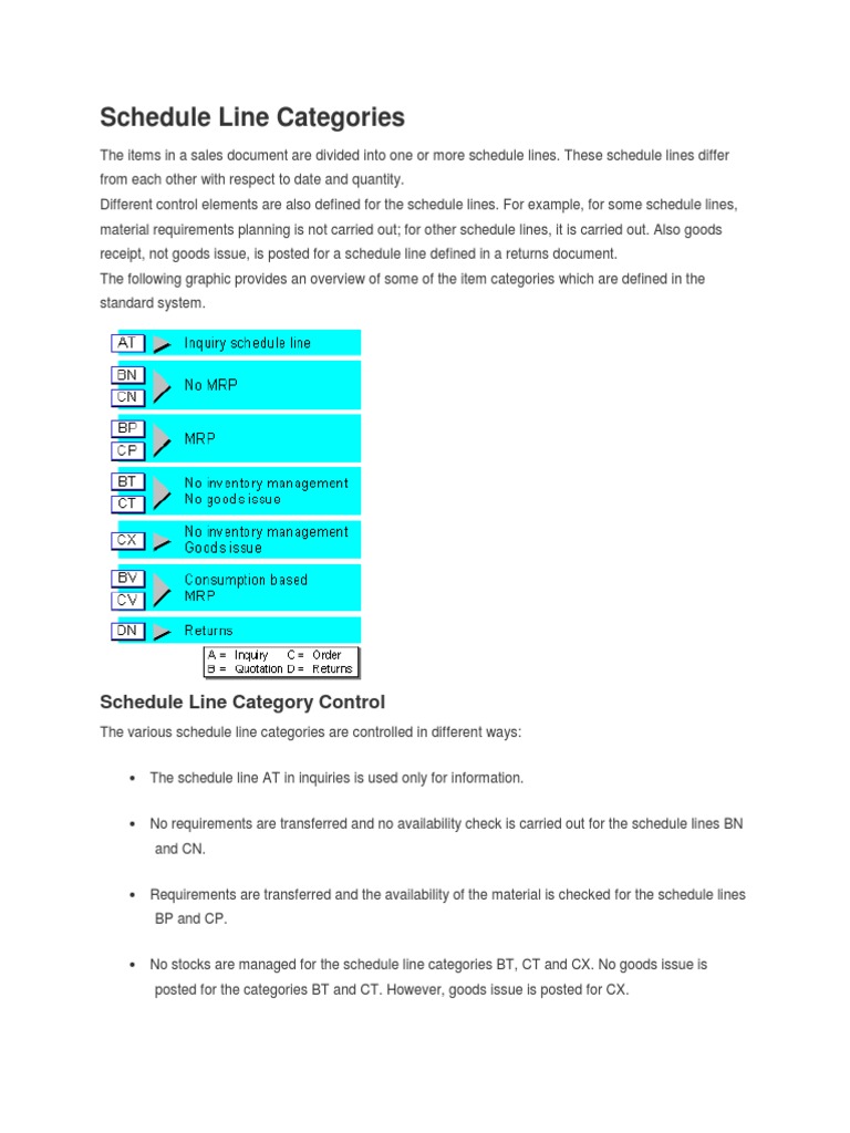 Schedule Line Categories | PDF | Computing | Business