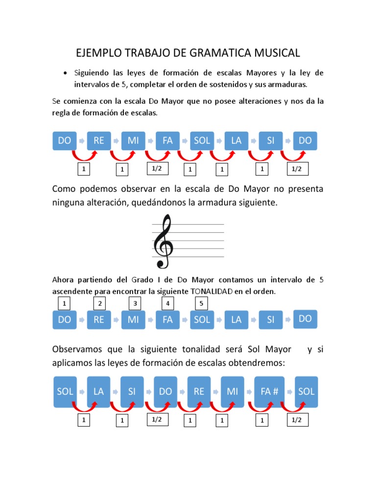 Ejemplo Trabajo de Gramatica Musical | PDF