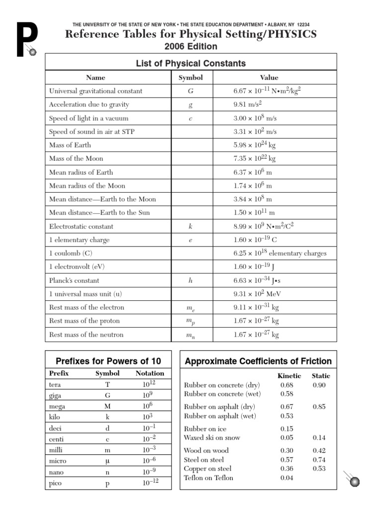 Physics Reference Table | PDF | Electronvolt | Force
