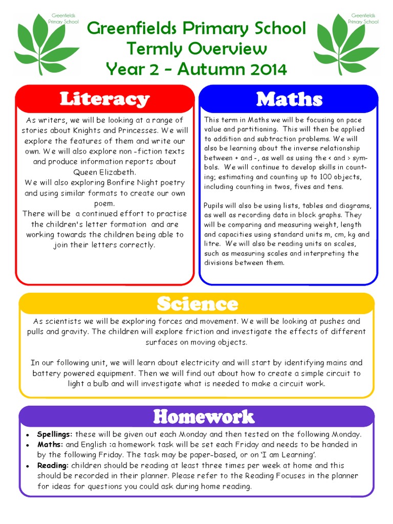 Greenfields Primary School Termly Overview Year 2 - Autumn 2014 | PDF ...