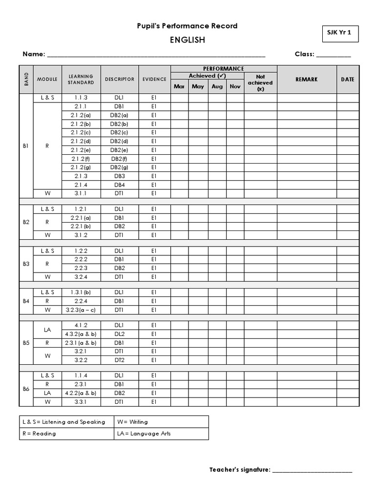 Pupil Performance Record Template | PDF