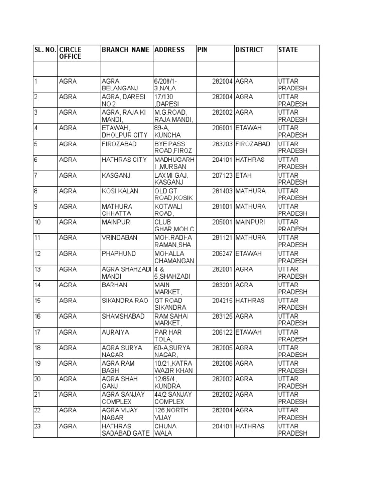 PNB Branch Locator | PDF | Gujarat | Punjab