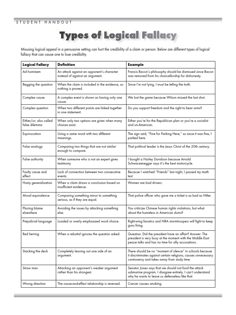 Using Types | PDF | Fallacy | Logic
