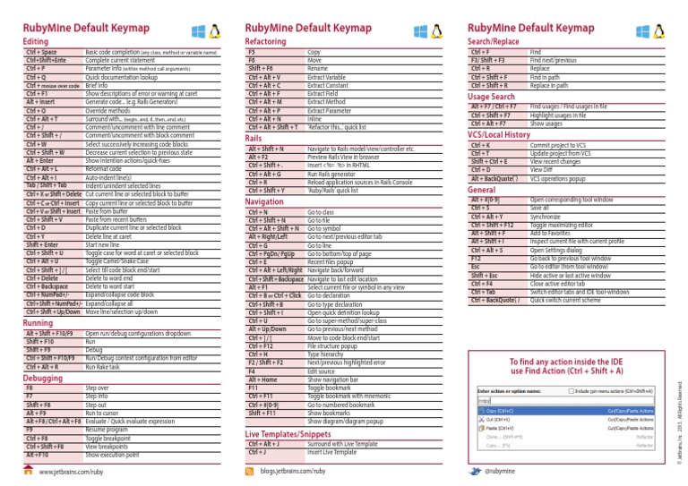 Reference Card | PDF | Software Development | Areas Of Computer Science
