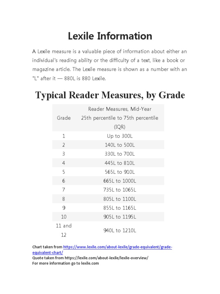 Lexile Info | PDF | Foreign Language Studies