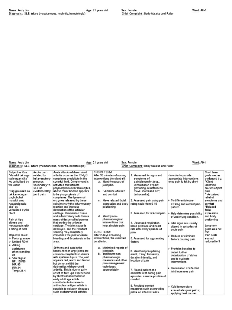 NCP Acute Pain | Arthritis | Systemic Lupus Erythematosus