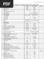 AP PRC 2022 Pay Scales Overview | PDF | Histology | Business