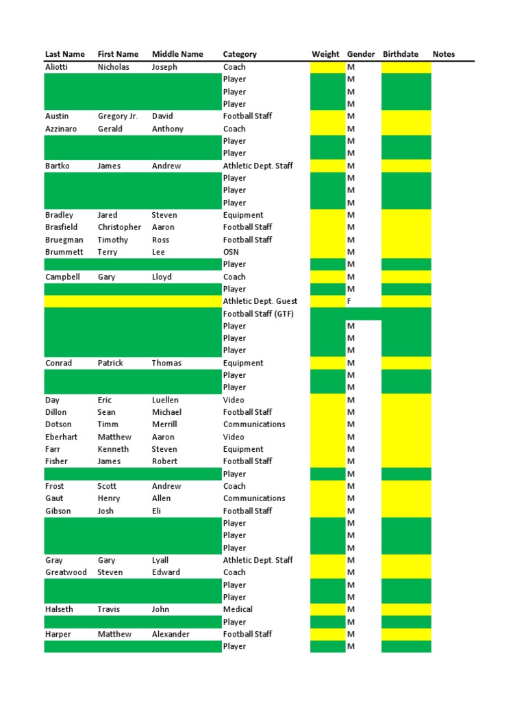 Last Name First Name Middle Name Category Weight Gender Birthdate Notes ...
