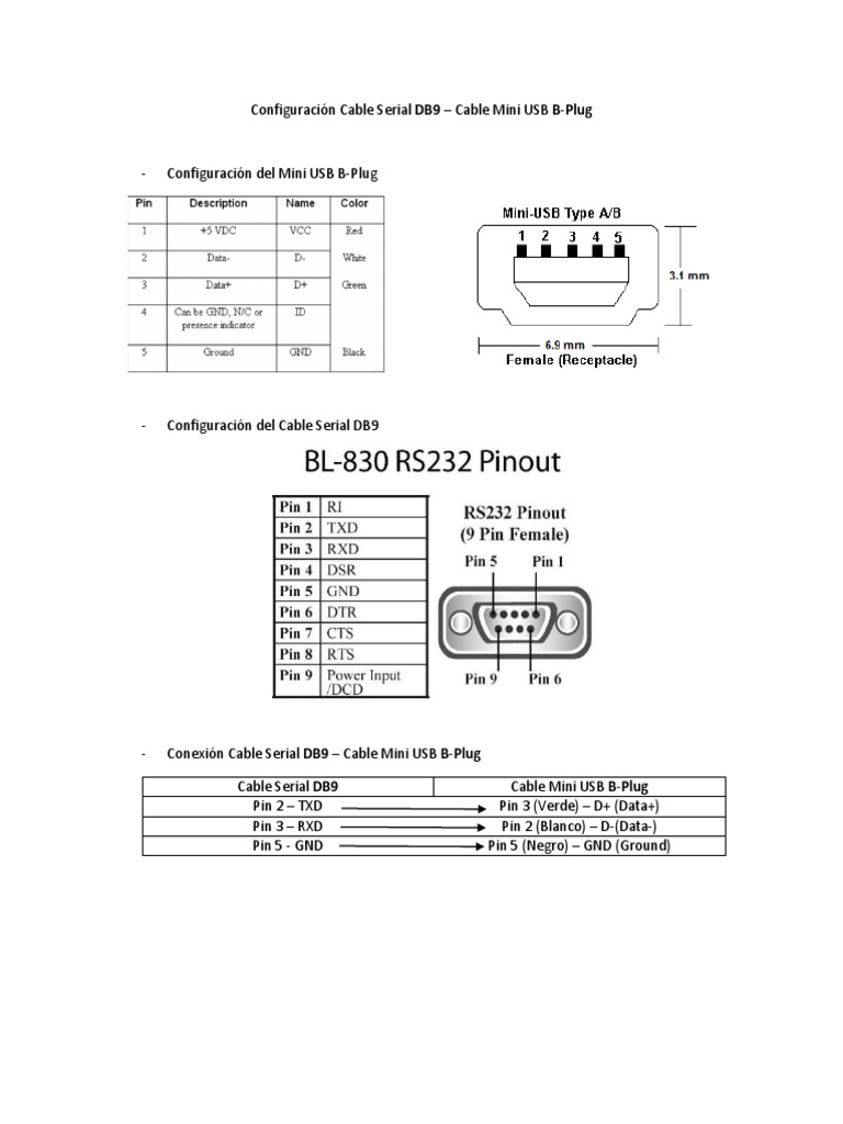 Configuración DB9 - Mini USB | PDF