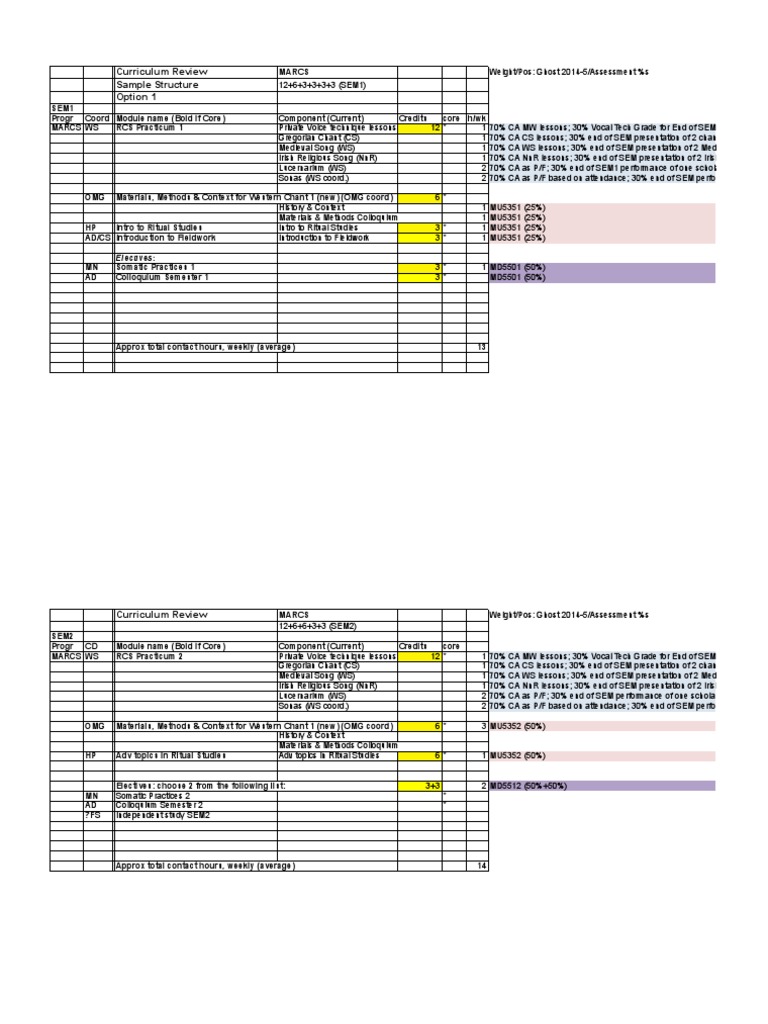 Revised Course Structure Template 1 | PDF