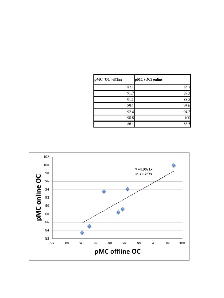 PMC (OC) Offline PMC (OC) Online | PDF