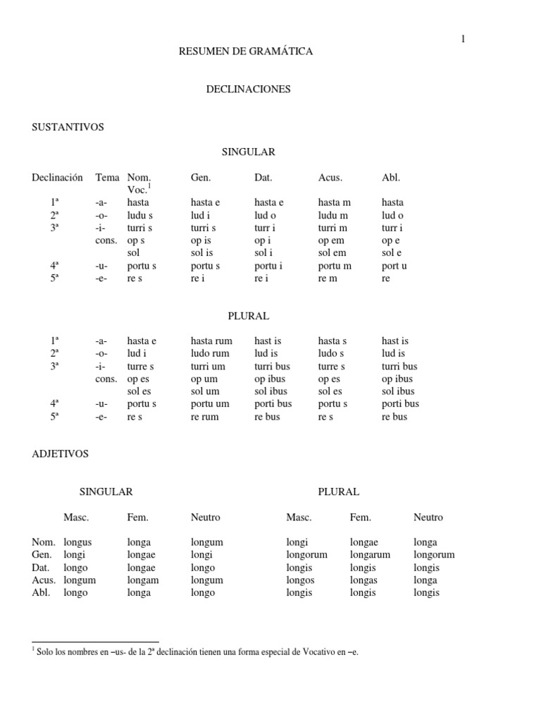 Resumen_Gramatica_Latina-1.pdf | Latin | Verb