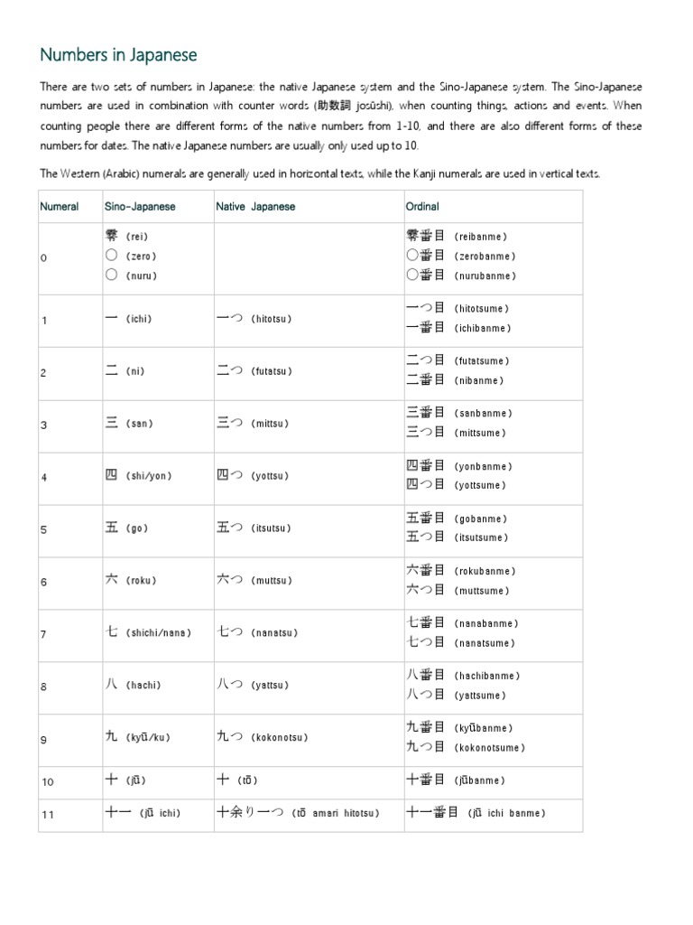 Numbers in Japanese | PDF