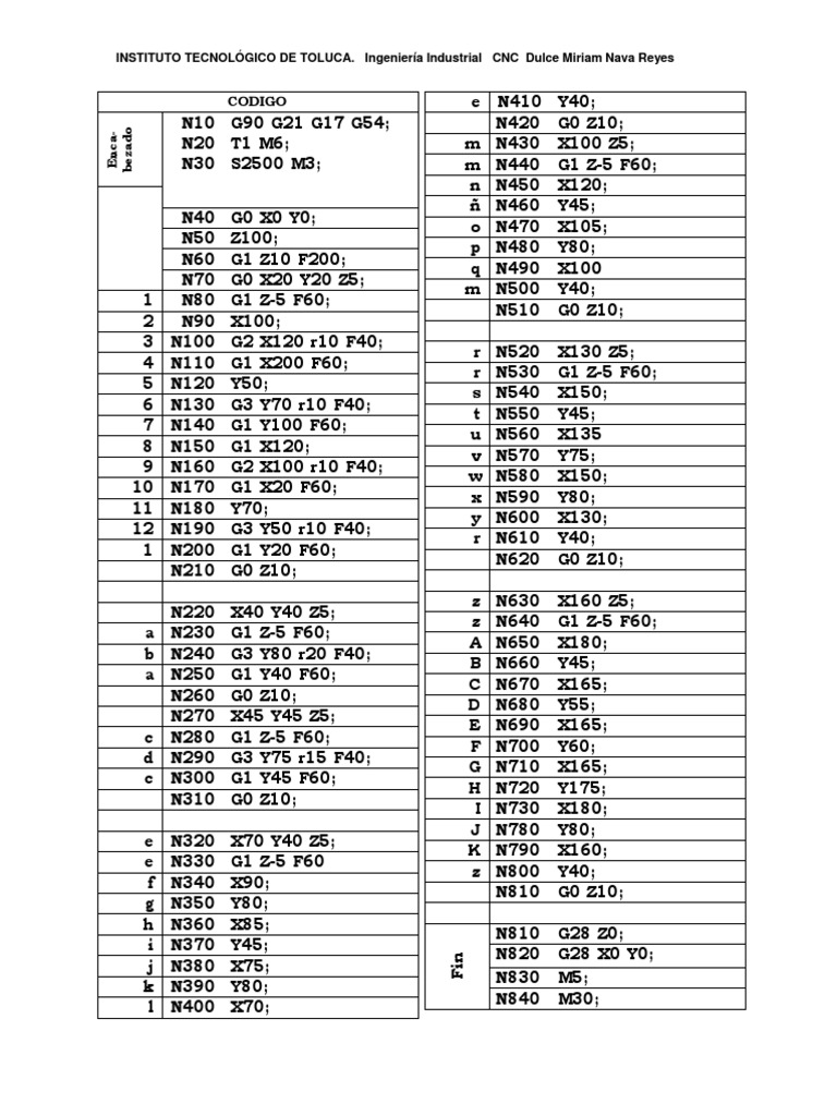 CODIGOs GM CNC | PDF
