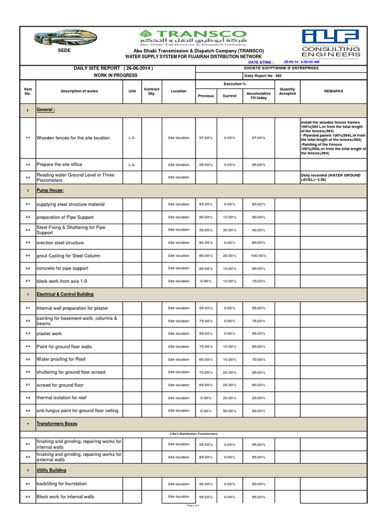 Sede Abu Dhabi Transmission & Dispatch Company (TRANSCO) : Water Supply ...
