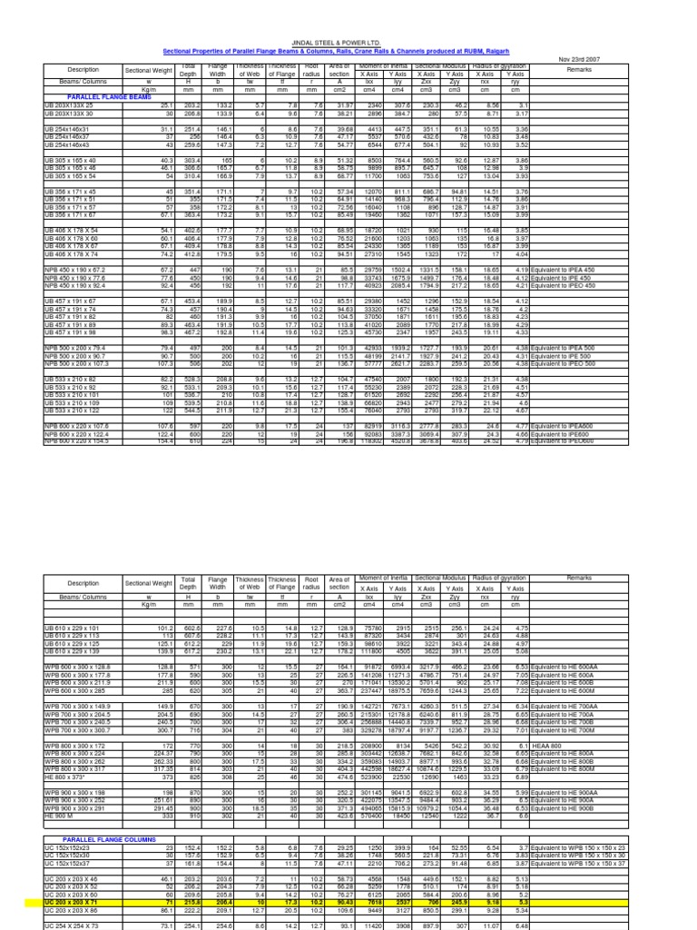 Sectional Propert Chart-New | PDF | Solid Mechanics | Structural Steel