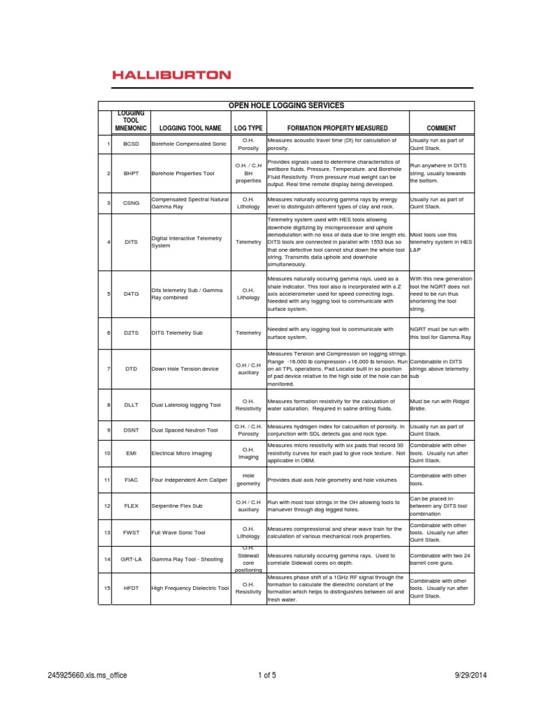Open Hole Logging Services: Logging Tool Mnemonic Logging Tool Name Log Type Formation Property ...