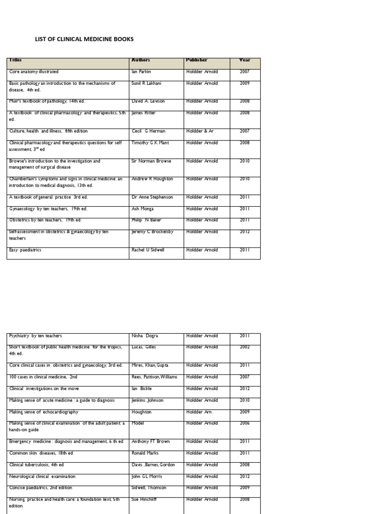 List of Clinical Medicine Books: Titles Authors Publisher Year | PDF ...