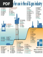 Norsok Standards List | PDF | Structural Steel | Pipe (Fluid Conveyance)