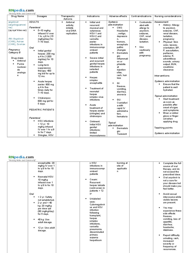 Acyclovir Drug Study Table Format | PDF | Medical Treatments | Drugs