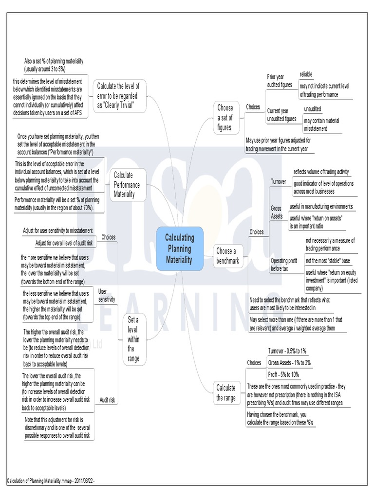 Calculation of Planning Materiality 1341 | PDF | Financial Audit | Risk