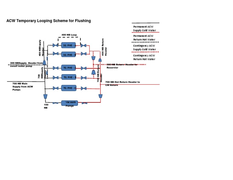 ACW Looping Scheme Overview | PDF | Home & Garden