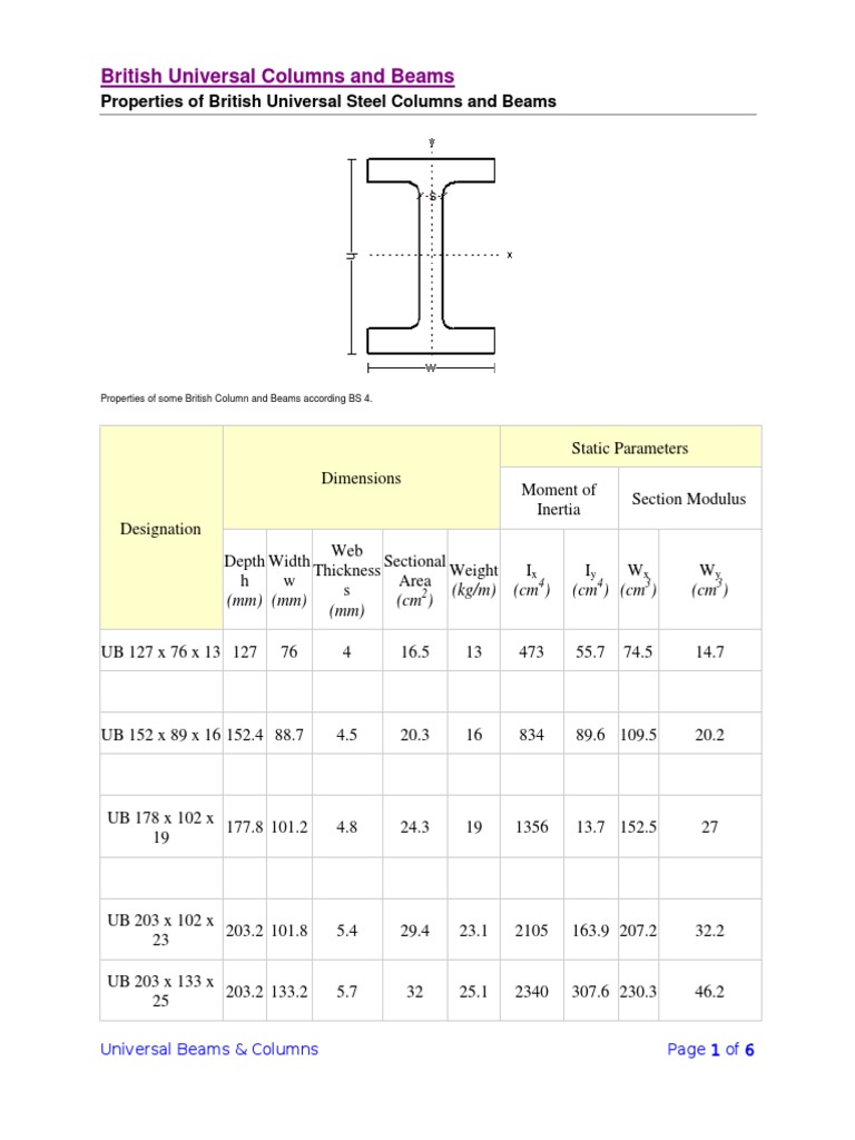 British Universal Columns and Beams | Engineering | Solid Mechanics