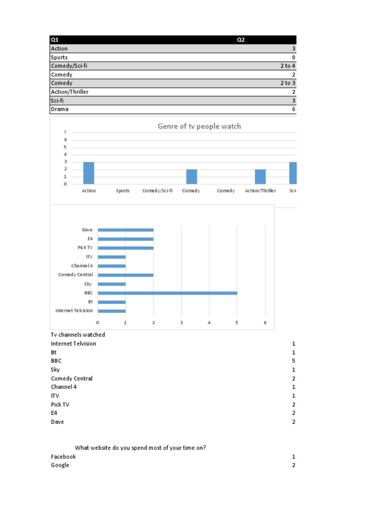 TV and Media Consumption Survey Data | PDF | Games & Activities