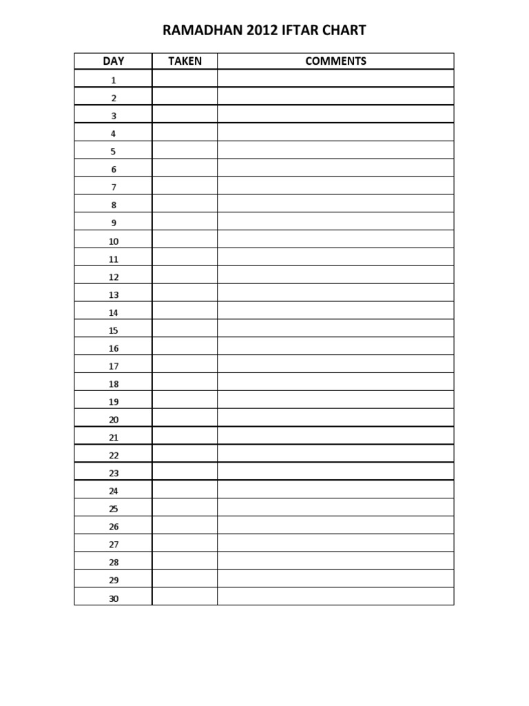 Ramadhan 2012 Iftar Chart: DAY Taken Comments | PDF