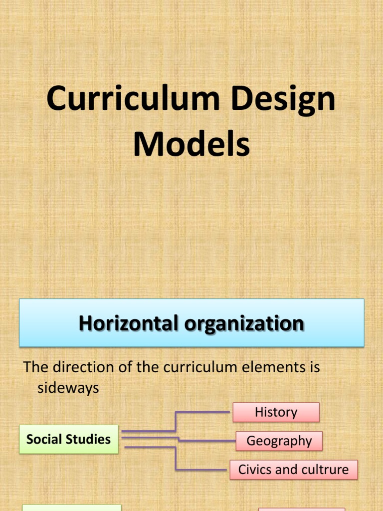 An Overview of Curriculum Design Models Including Subject-Centered ...