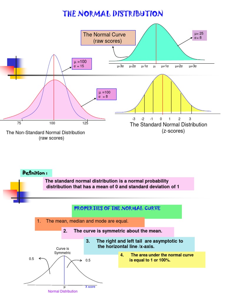Standard Normal Distribution Guide | PDF | Normal Distribution ...
