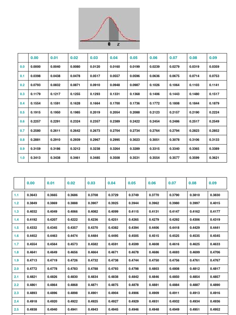Tabel Distribusi | PDF | Statistical Theory | Probability And Statistics