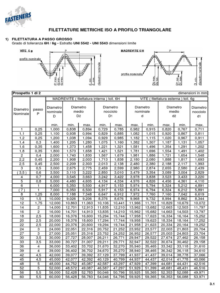 Filettature Metriche ISO | PDF