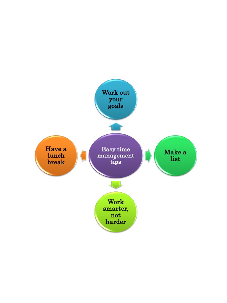 Work Out Your Goals: Easy Time Management Tips | PDF | Self-Improvement